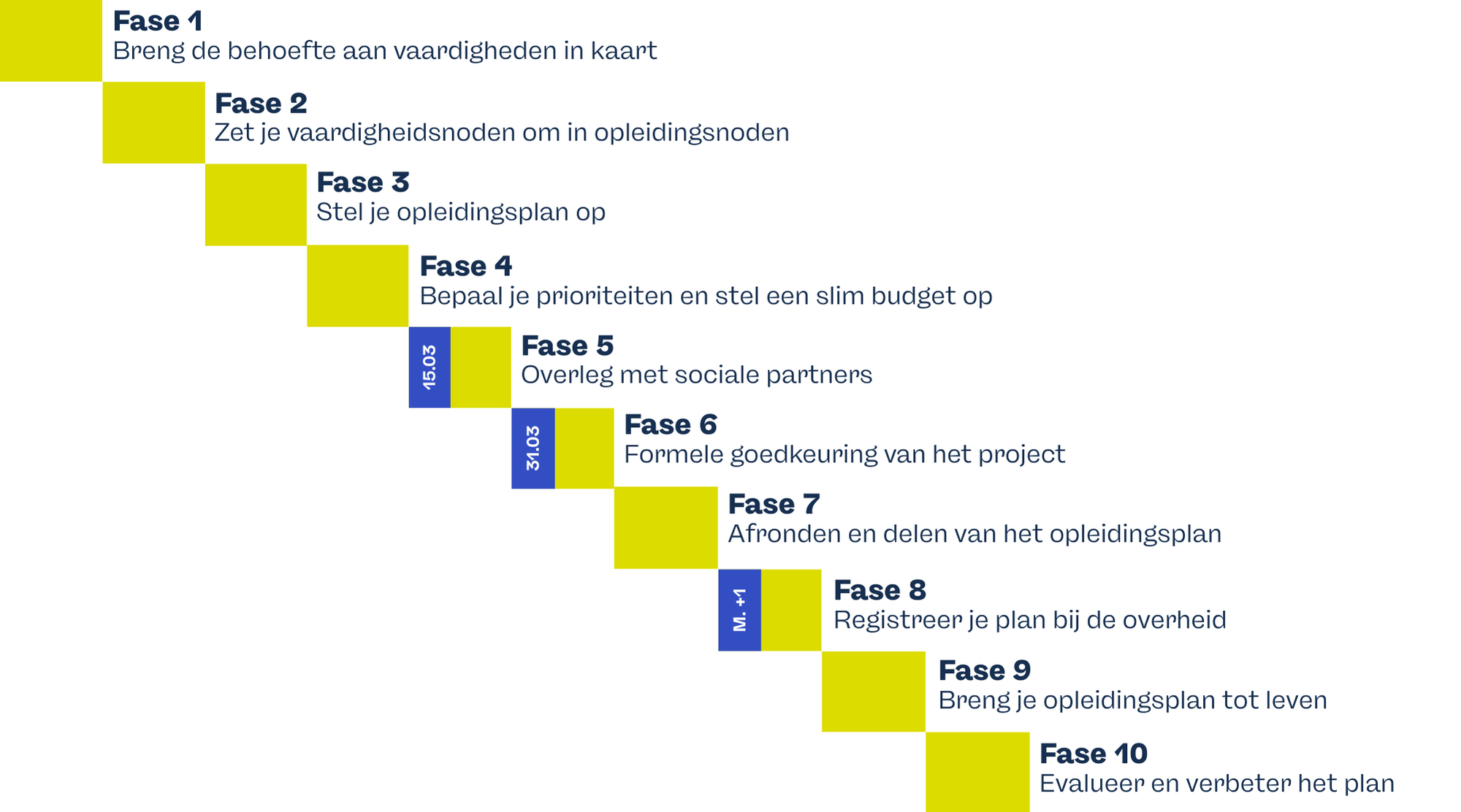 Gids opleidingsplan - Co-valent